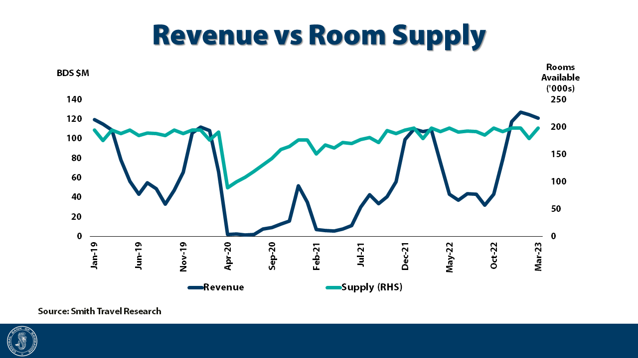 Charts