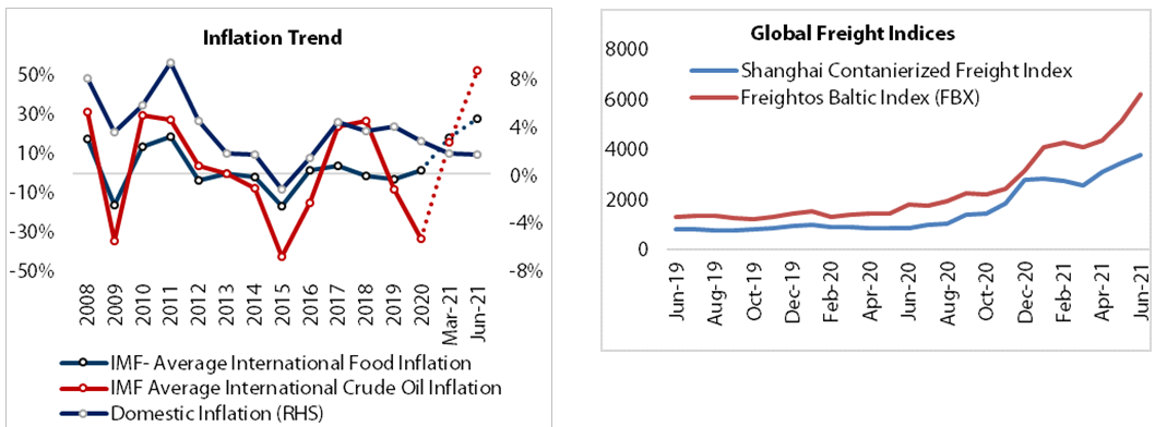 Trends in International Commodity Prices